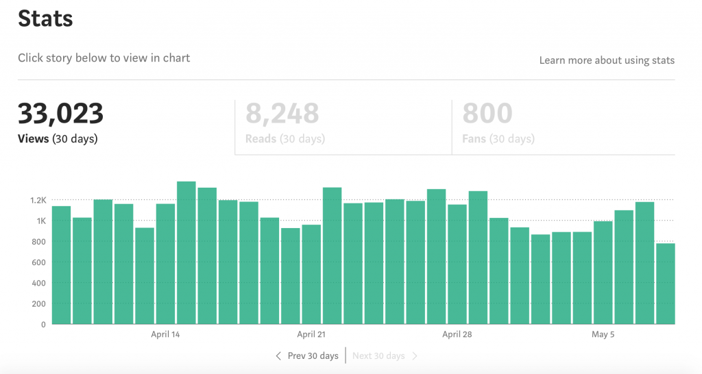 How to Use Medium to Grow Your Email List and Make Money From Your ...